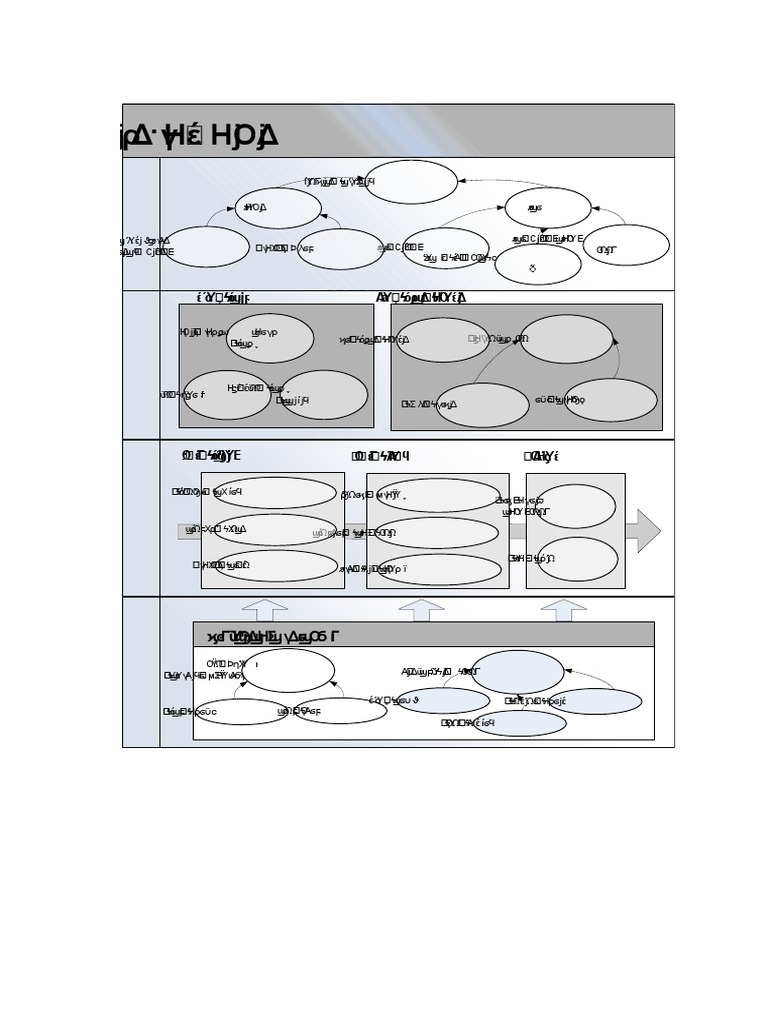 Directing Successful Projects With PRINCE2 | PDF