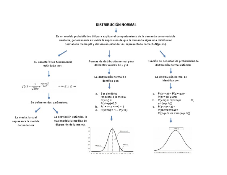 Mapa Conceptual Distribucion Normal | PDF