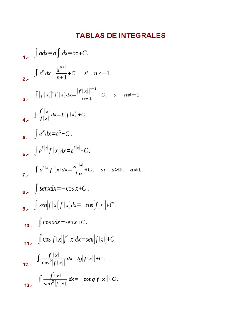 Tabla Integrales | PDF | Raíz cuadrada | Integral
