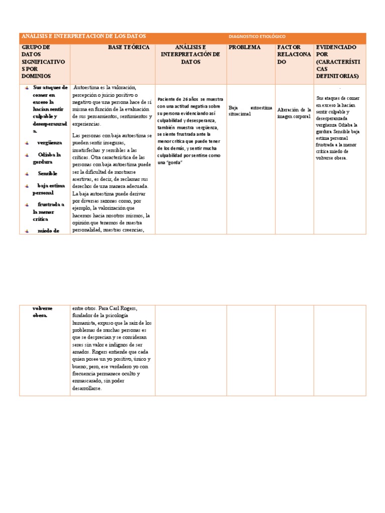 Modelo de Pae 7-11 | PDF | Autoestima | Sicología
