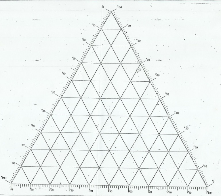 Diagrama Triangular | PDF