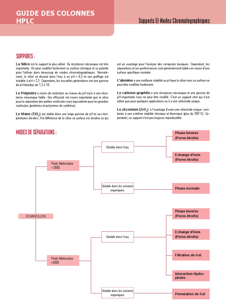 Guide Des Colonne HPLC | PDF | Chromatographie en phase liquide à haute ...