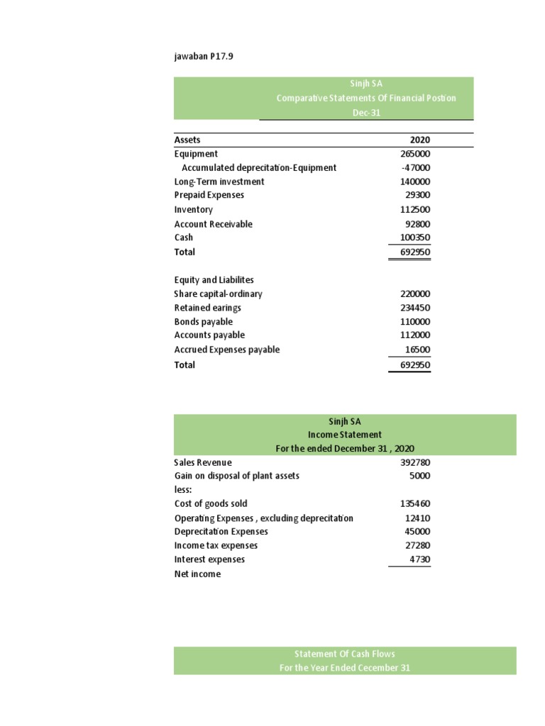 Chapt 17-18 Suyanto - D | Download Free PDF | Expense | Depreciation