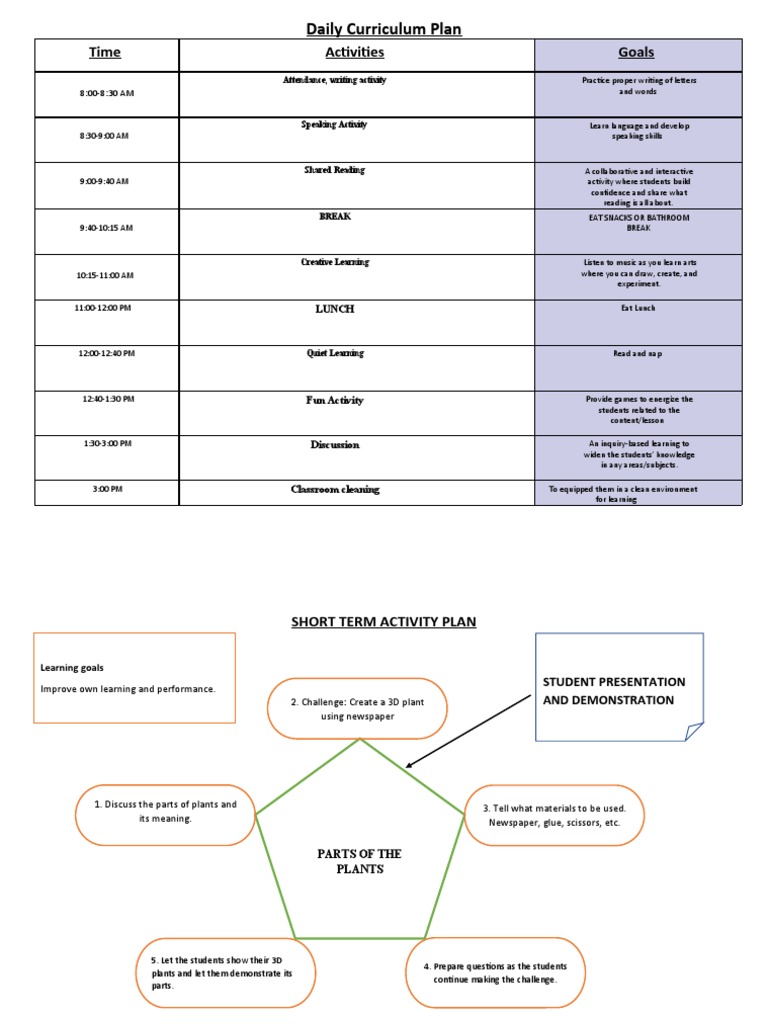Daily Curriculum Plan: Time Activities Goals | PDF | Learning | Inquiry ...