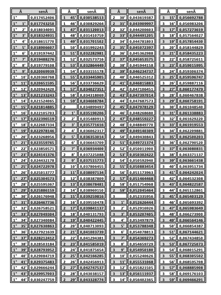 Tabela de Seno 1a 90° | PDF