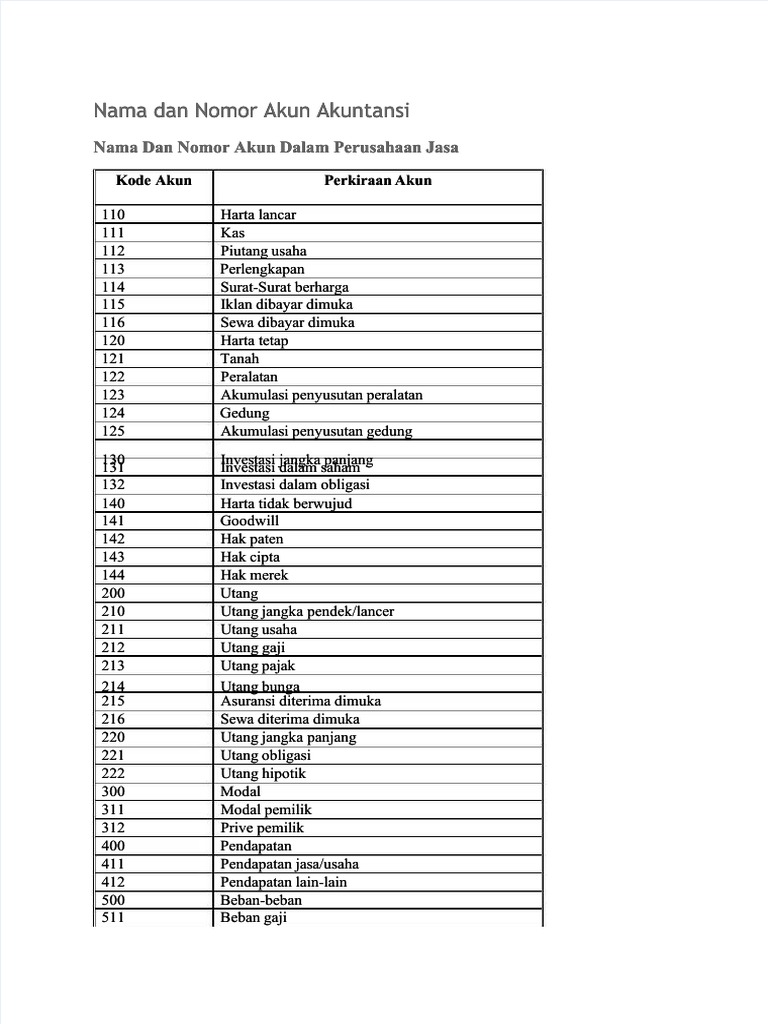 Nama Dan Kode Akun | PDF