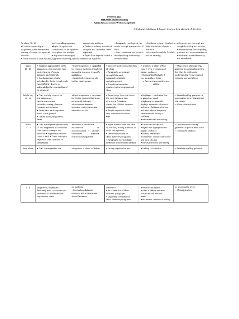 Rubrics Assessment Written Assignment | PDF | Argument | Rubric (Academic)