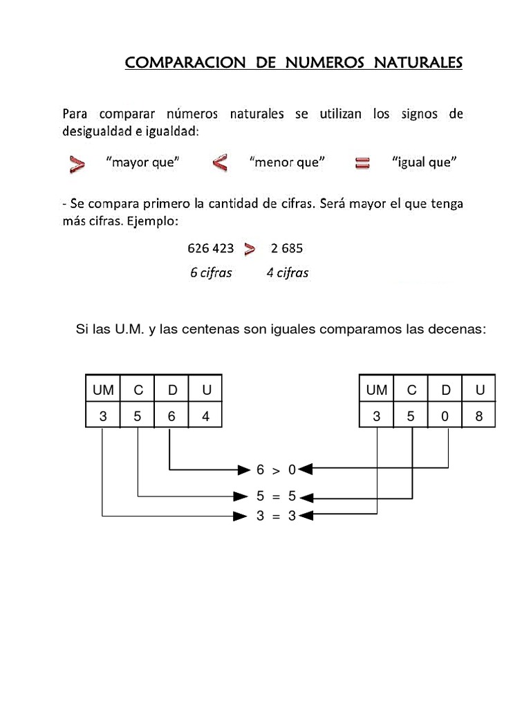 Comparacion de Numeros Naturales - Cuarto | PDF