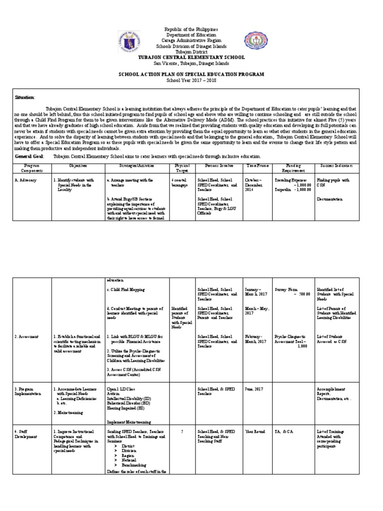 TCES SPED Program Action Plan | PDF | Intellectual Disability | Teachers