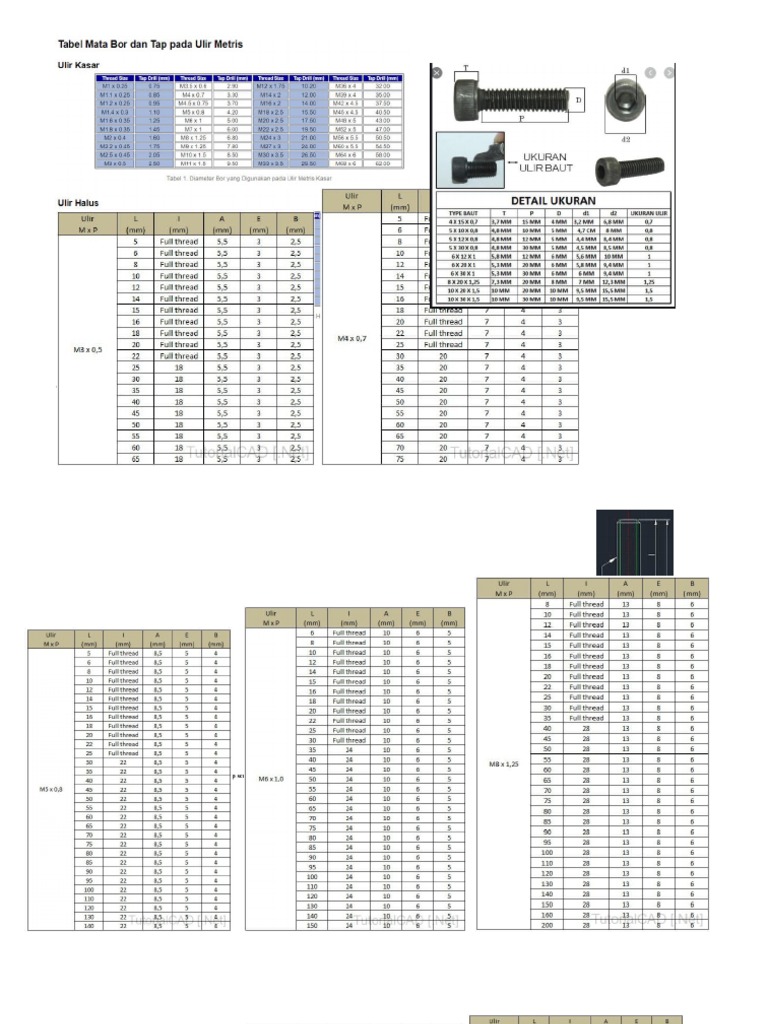 Tabel Ukuran Baut Hexagon Soket Head Cap Screw | PDF