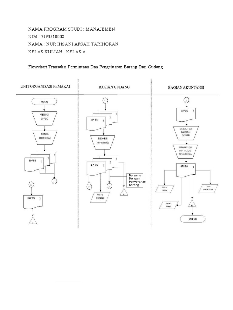 Flowchart Tugas SIM | PDF