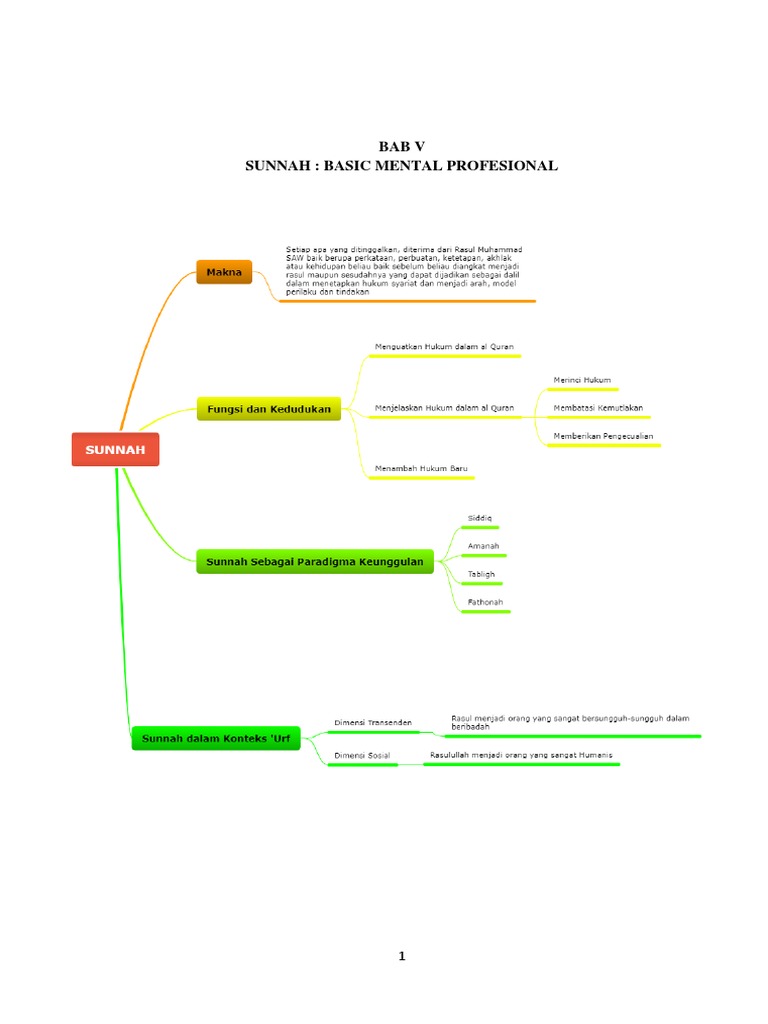 BAB 5 Sunnah | PDF