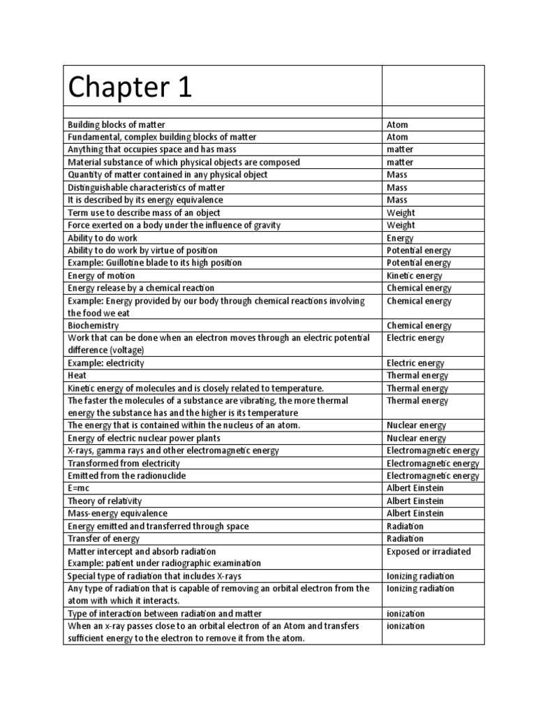 Bushong Chapter !-5 Summary | PDF | Atoms | Ionizing Radiation
