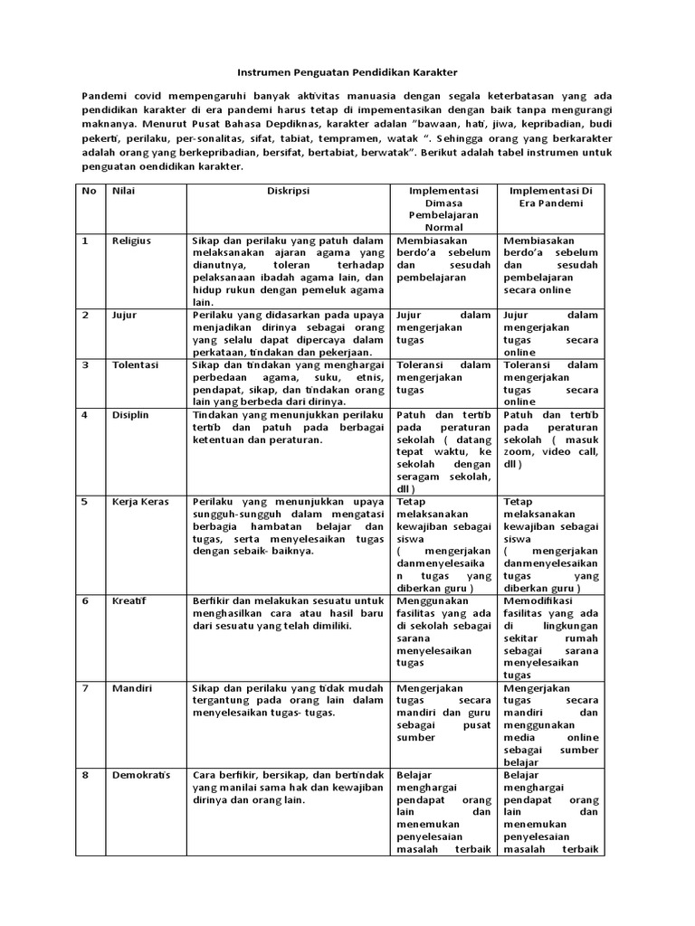 Instrumen Penguatan Pendidikan Karakter | PDF