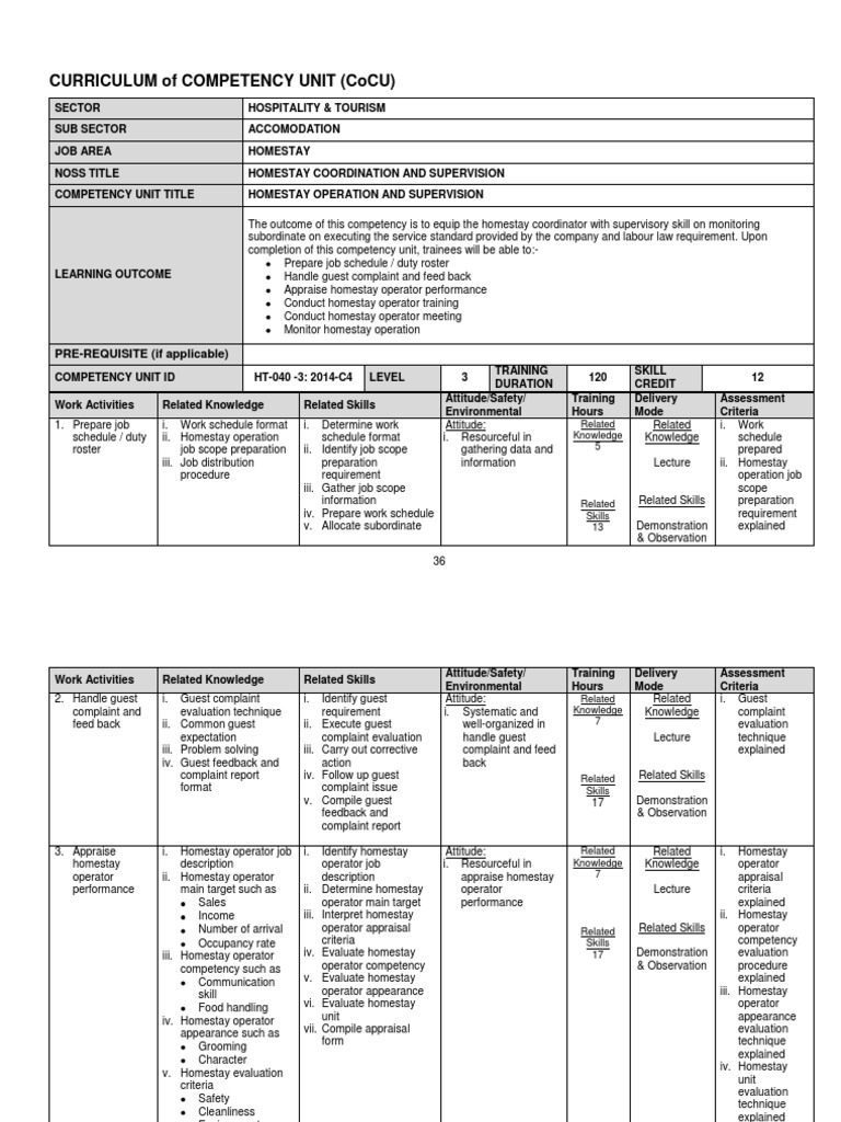 CoCU4 - HOMESTAY OPERATION AND SUPERVISION | PDF | Competence (Human ...