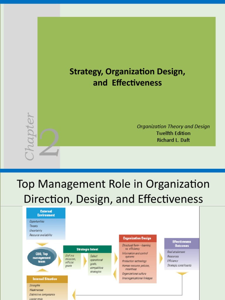 Strategy, Organization Design, and Effectiveness | PDF | Strategic ...