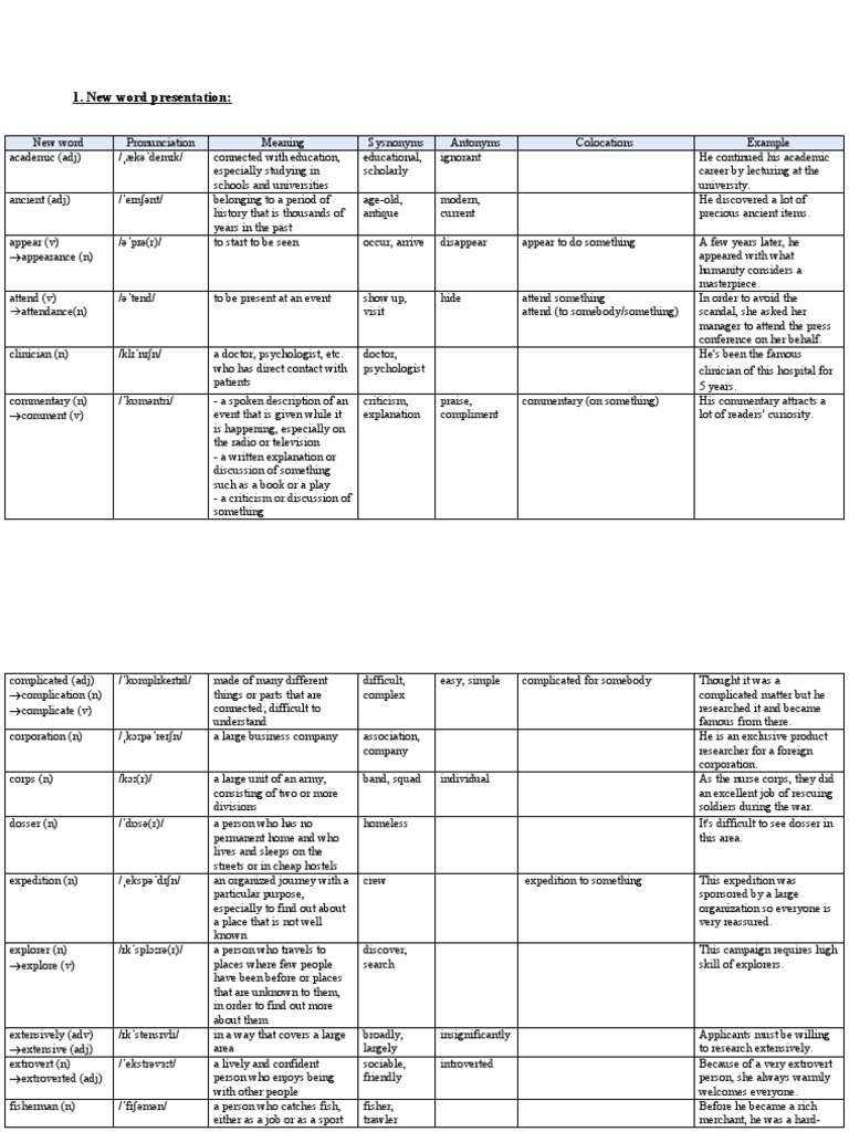 Vocabulary and Antonyms Overview | PDF | Sailor