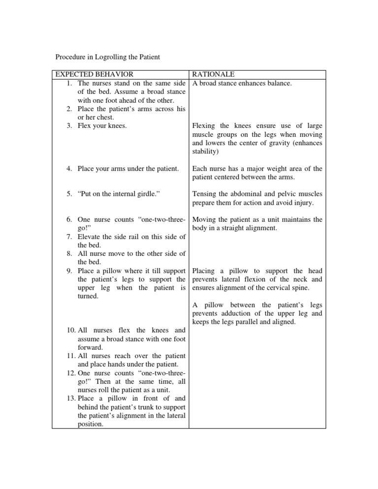 Procedure in Logrolling the Patient