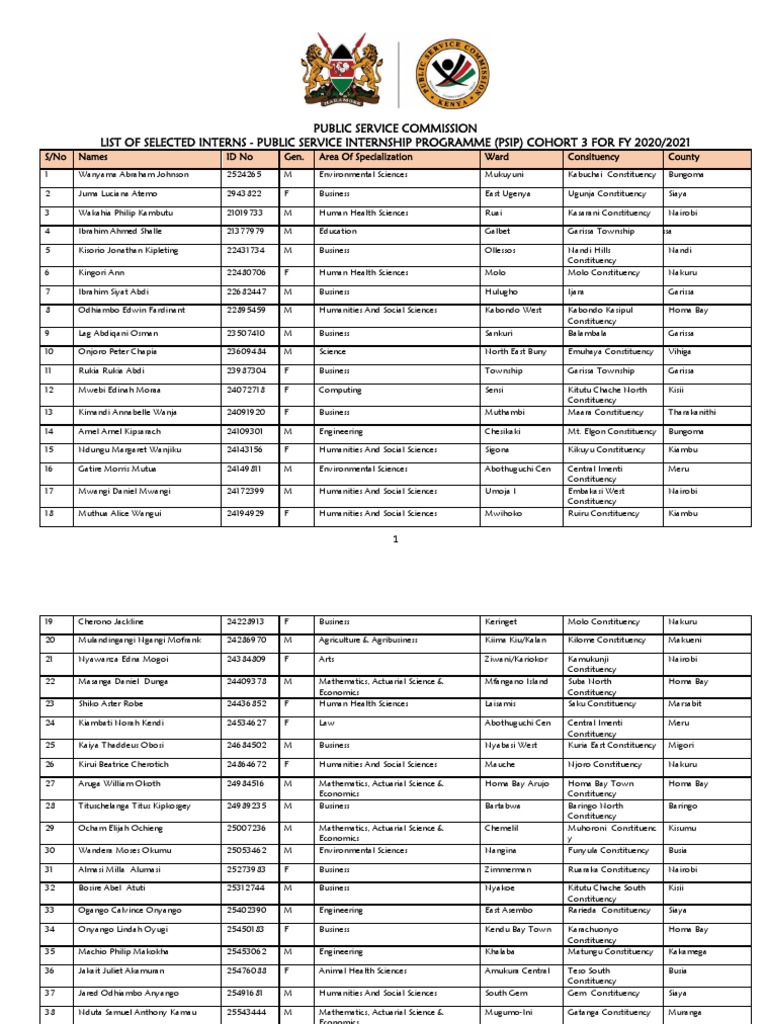 Selected Interns PSIP Cohort 3 2020-21 | PDF | Science | Science And ...