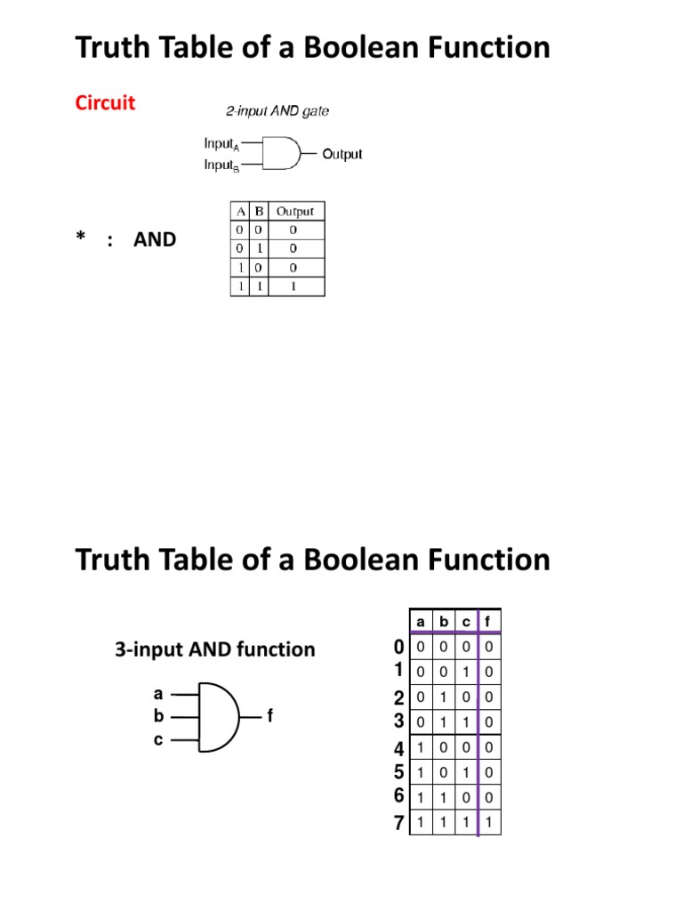 L 07 Truth Table | PDF | Arithmetic | Theory Of Computation