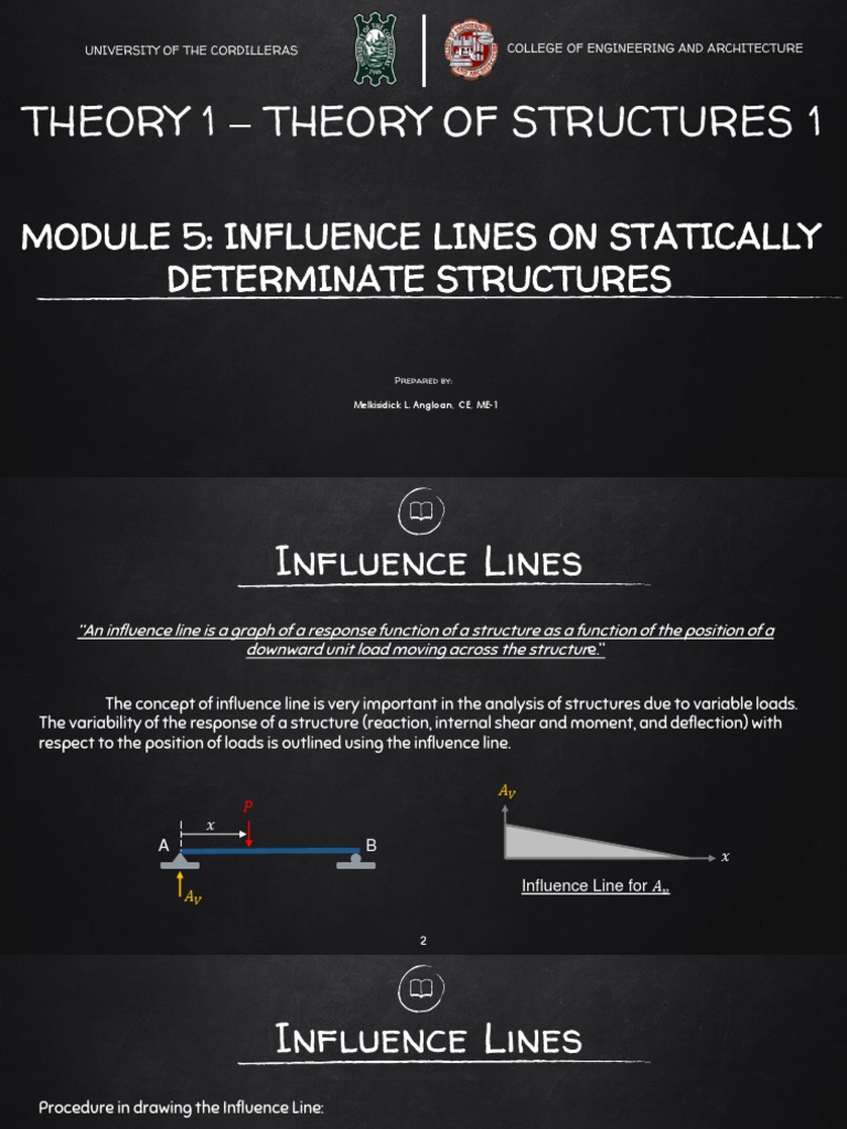 Theory 1 - Theory of Structures 1: Module 5: Influence Lines On Statically Determinate ...