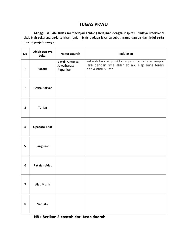 Tugas Pkwu Kelas X | PDF | Ilmu Sosial