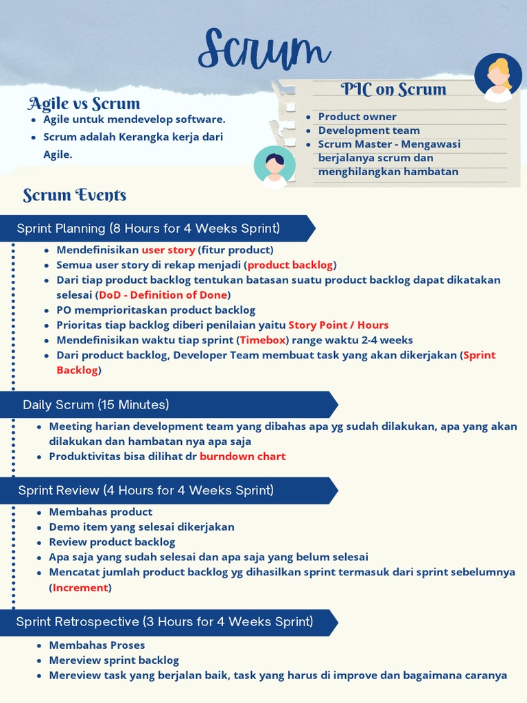 Scrum | PDF | Komputer
