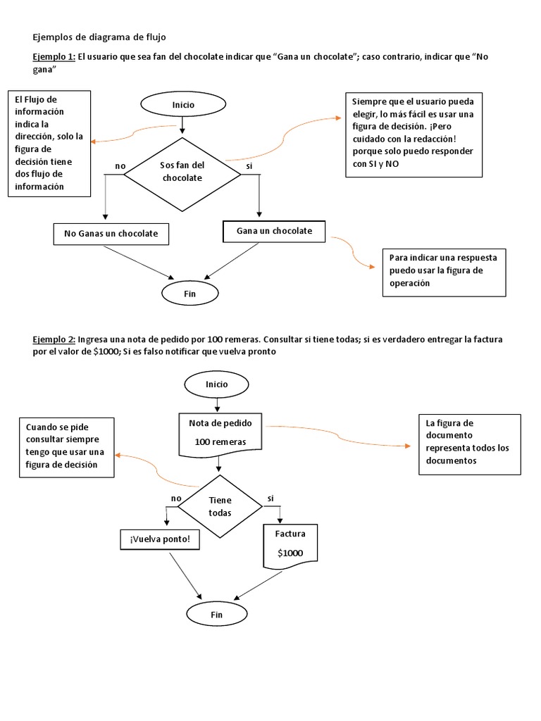 Ejemplos de Diagrama de Flujo | PDF | Informática | Ciencias de la ...