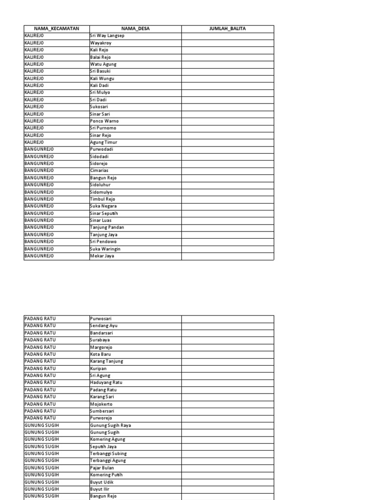 Template Data Stunting Balita Lampung Tengah | PDF