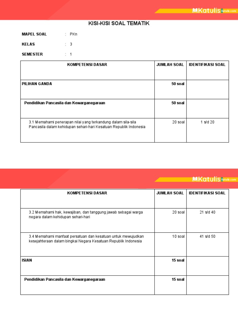 Kisi Kisi Soal Tematik PPKN Kelas 6 Semester 1 | PDF Kisi Kisi Soal Tematik PPKN Kelas 6 Semester 1 | PDF