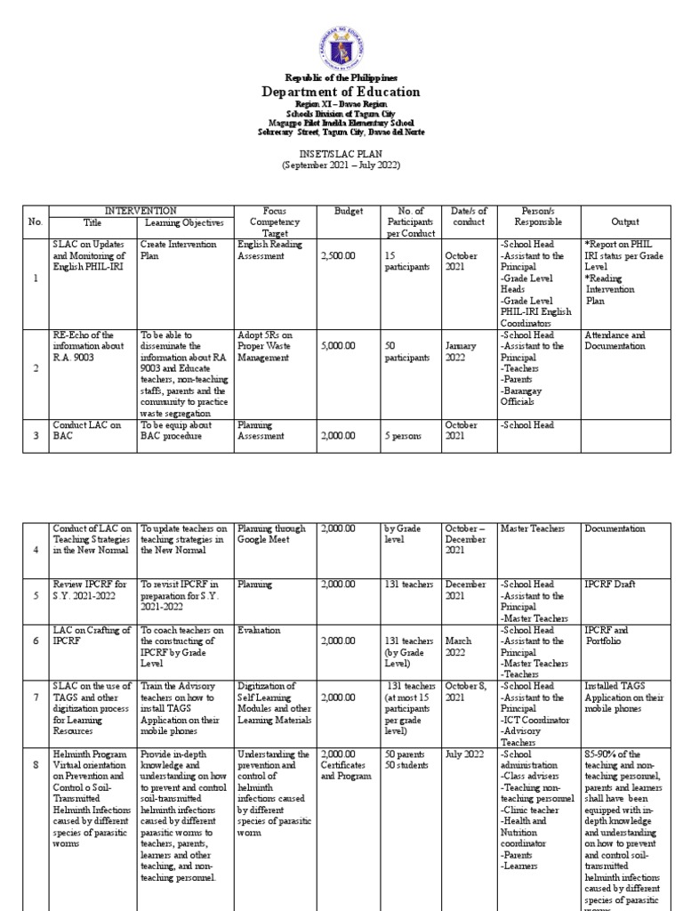 MPIES Inset Slac Plan 2021 2022 | PDF | Teachers | Tuberculosis