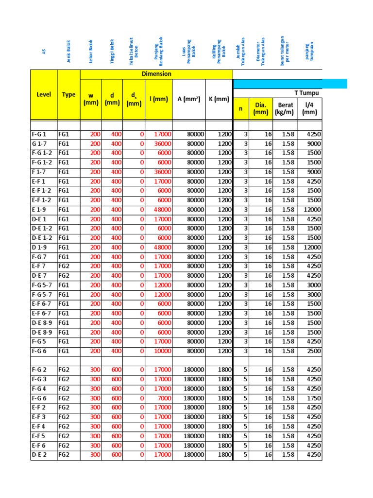 Balok Beton Bertulang - Hitung Tonase Tulangan, Luas Bekisting, Volume ...