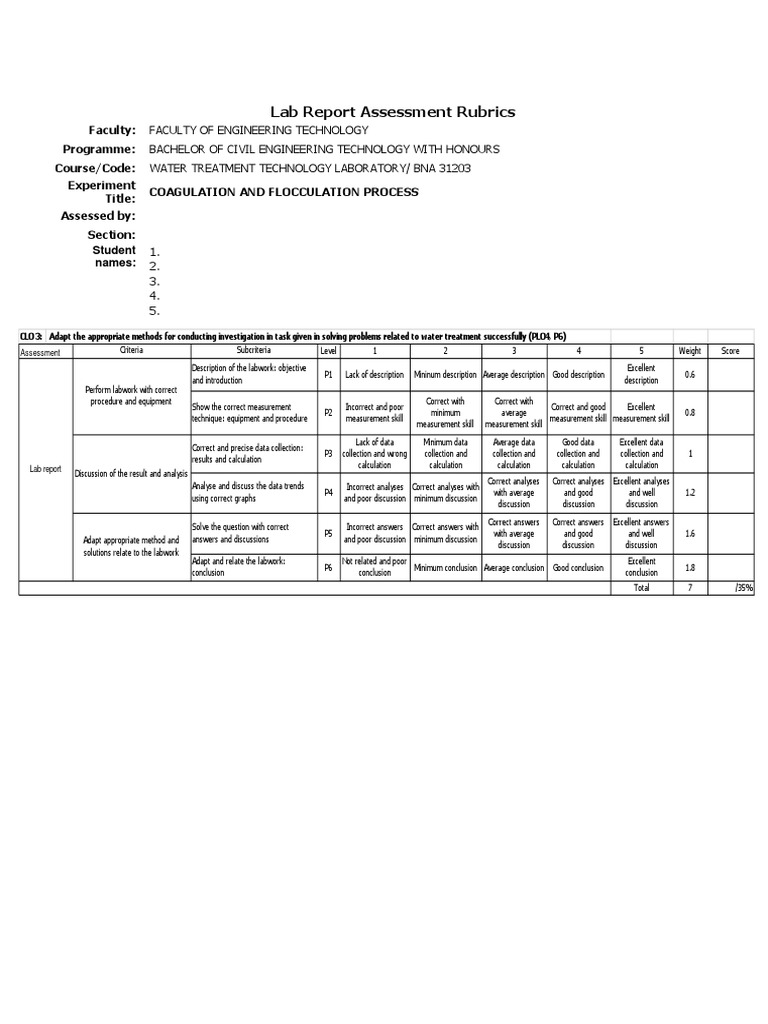 Lab Report Assessment Rubrics | PDF | Environmental Issues With Water ...