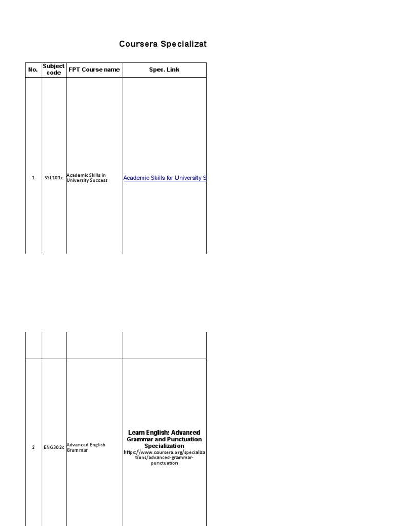 Opening - Closing Schedule - FA21 | PDF | Human Resource Management ...