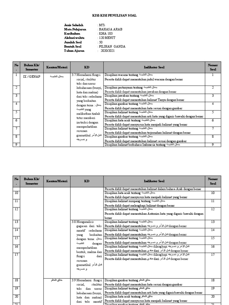 Kisi 2 Pat Bahasa Arab Ix 2021 | PDF