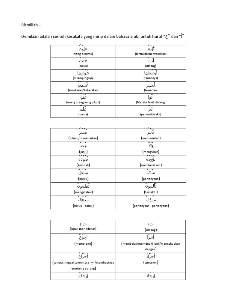 Kosakata Mufrodat Bahasa Arab Kelas 1 | PDF