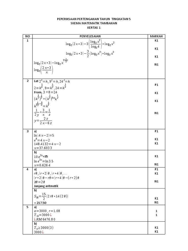 Skema Addmath Form 5 P1 Peperiksaan Pertengahan Tahun 2021 | PDF