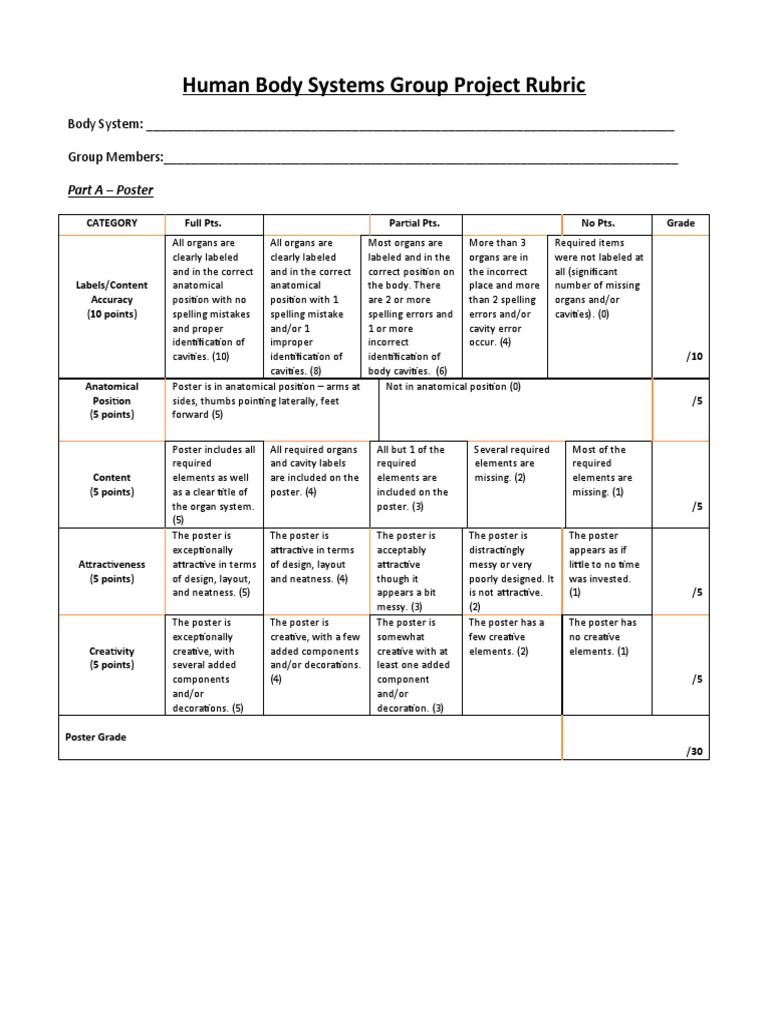 ms10 - Human Body Systems Group Project Rubric | PDF | Cognitive Science | Cognition
