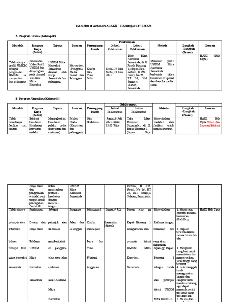 Tabel PoA UMKM137 | PDF