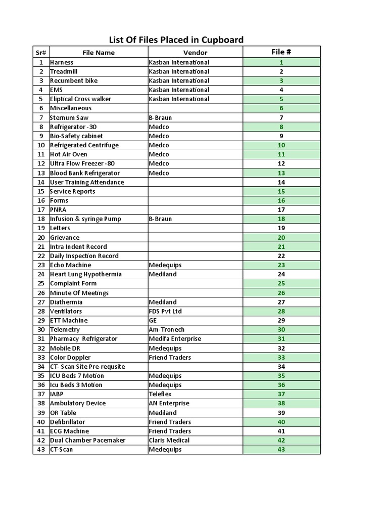 File Placement in Closet | PDF | Medicine | Clinical Medicine