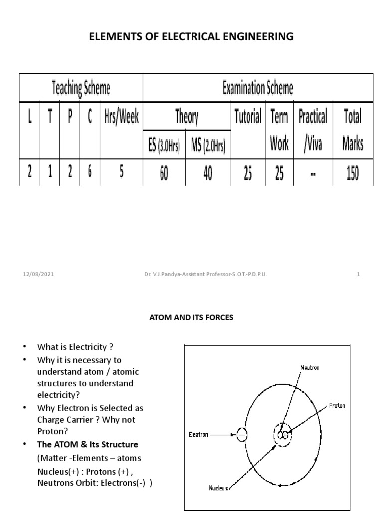 Elements of Electrical Engineering: 12/08/2021 1 Dr. V.J.Pandya ...