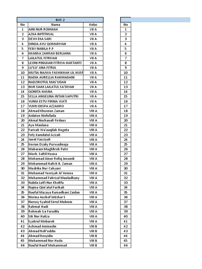Pembagian Bis Peserta Study Wisata 3 | PDF