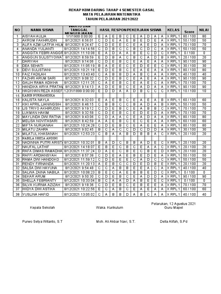 Contoh REKAP Nilai TAHAP 4 | PDF