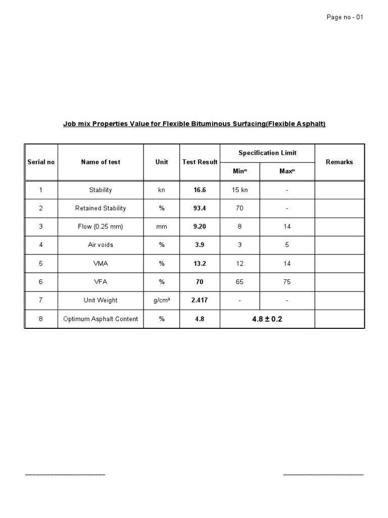 Job Mix Properties Value For Flexible Bituminous Surfacing (Flexible ...