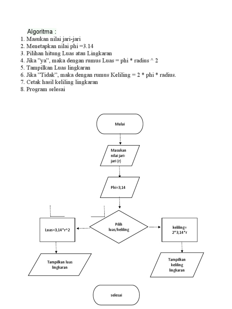 Flowchart Luas Dan Keliling Lingkaran Dengan Masukkan Berupa Jari-Jari ...