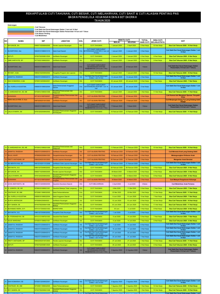 Contoh Rekap Absen Pemerintah | PDF