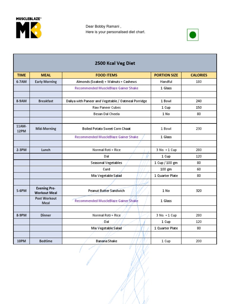 2500 Kcal Veg Diet: Time Meal Food Items Portion Size Calories | PDF ...
