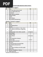Checklist Umrah Perempuan | PDF