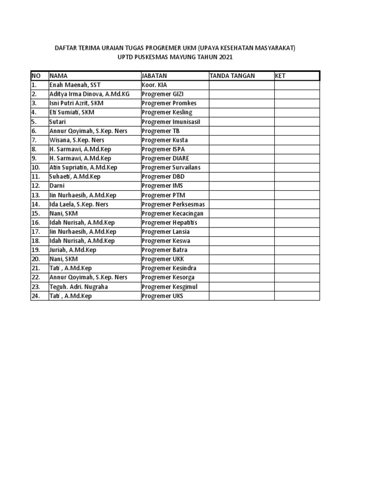 Daftar Terima Urtug UKM | PDF
