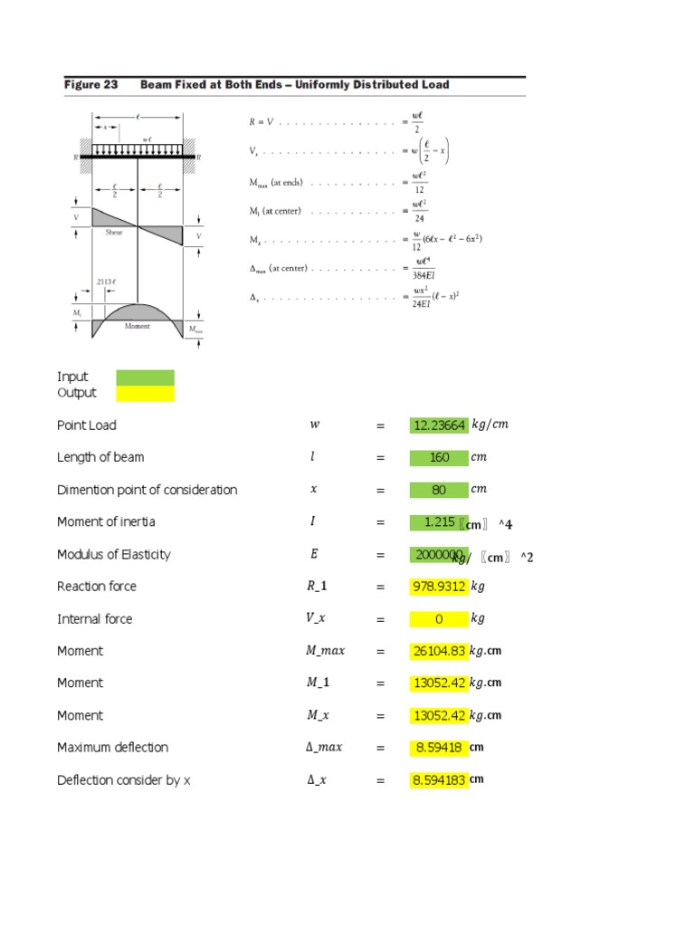 Duct Cal Thick Unifrom Load | PDF